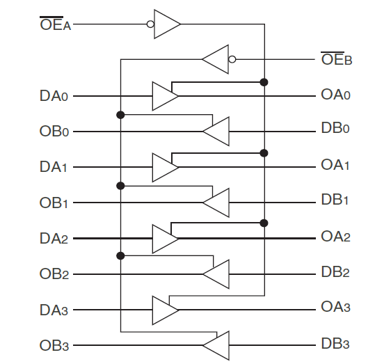 74FCT2244T - Octal Buffer/Line Driver | Renesas 瑞萨电子